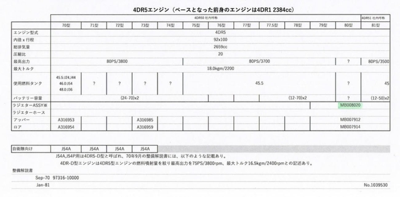 4DR50、4DR51エンジン用ラジエターホース新作プロジェクト その⑤ - 三菱ジープ互助会 j57kai01799のブログ