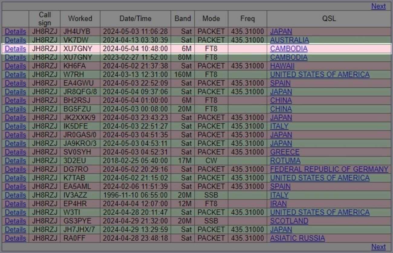 近着QSL（LoTW） XU7GNY 6M/FT8 - 無線のムに濁点 JH8RZJ