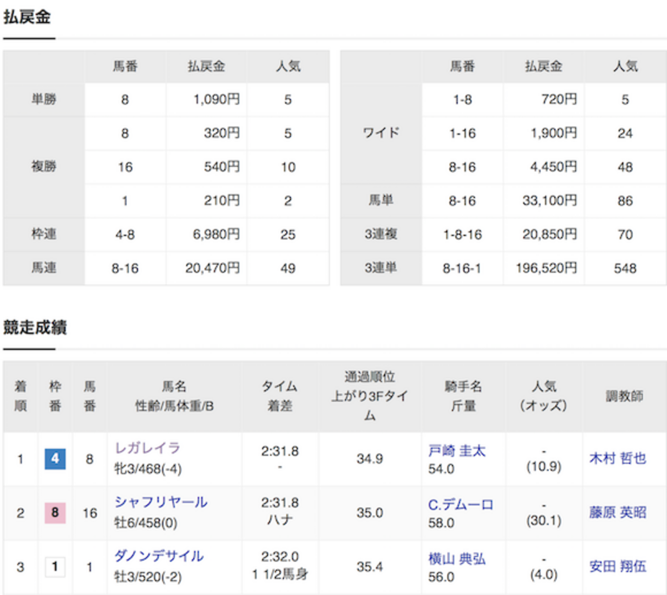 中山11R「有馬記念」は、サイン馬券に注目、3連複20,850円の万馬券的中！ - 新simmel20の日記