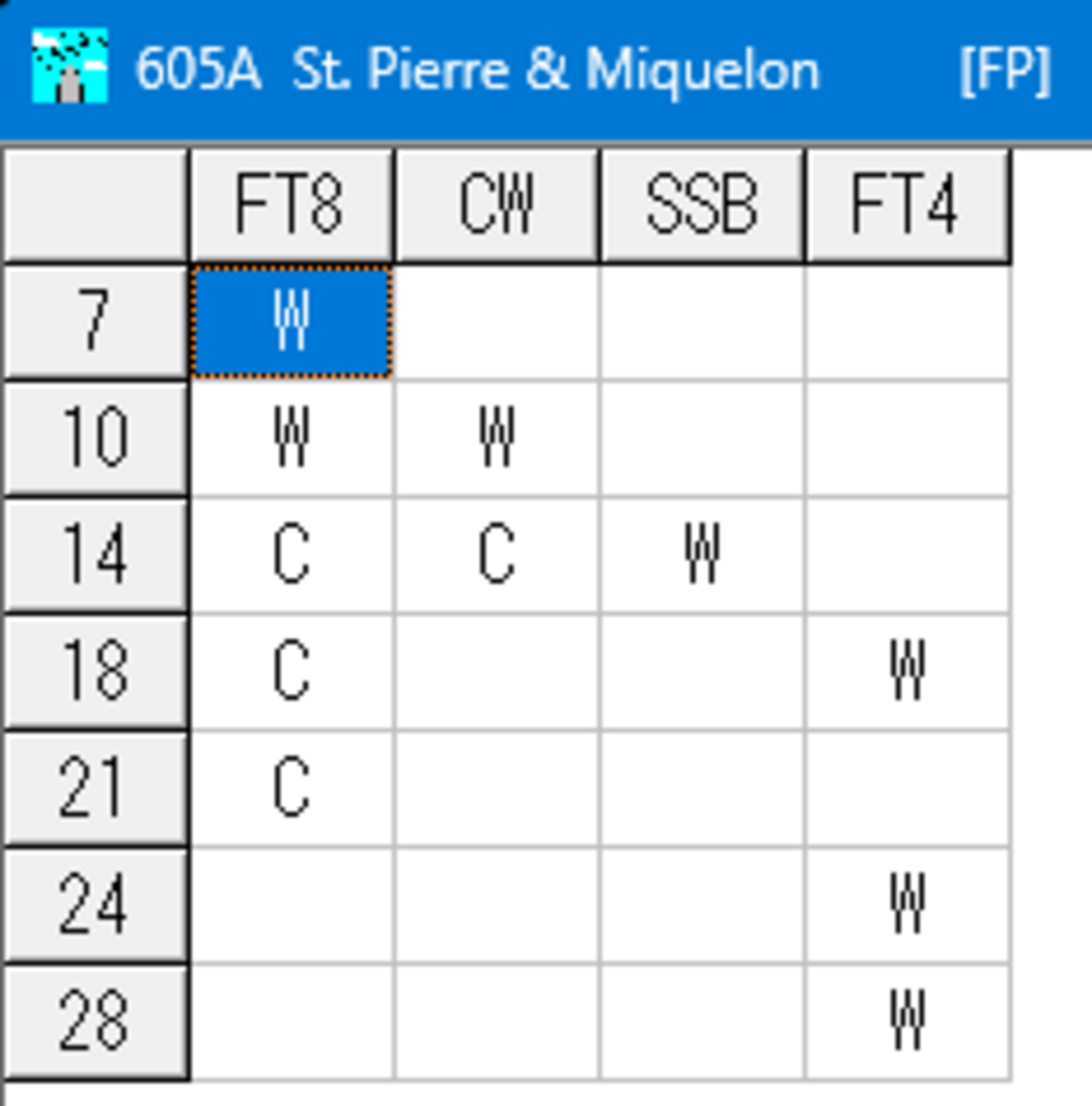 FP5KE サンピエール島・ミクロン島 追いかけ終了 / E44OM パレスチナ LoTW CFM - 無線とピュアオーディオ JN1NBU