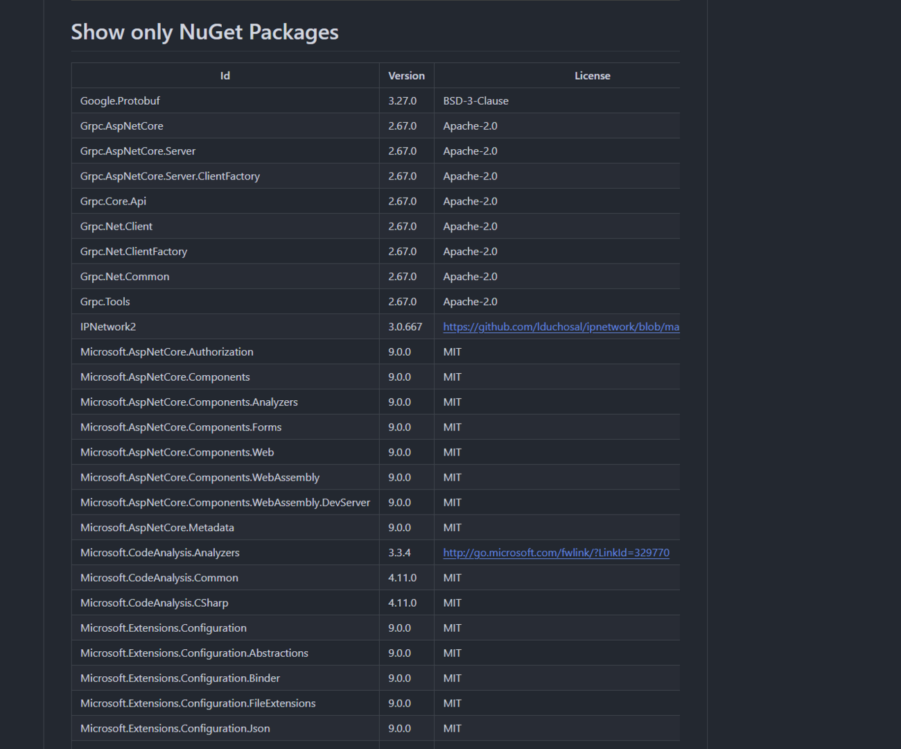 [B! dotnet] プロジェクトで参照しているNuGetパッケージのライセンス一覧を取得する - tech.guitarrapc.cóm