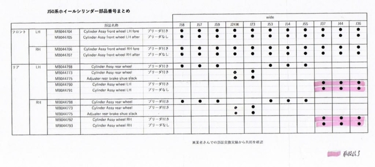 得意の寄り道です。最終記念車両J55とホイールシリンダーについて その② - 三菱ジープ互助会 j57kai01799のブログ