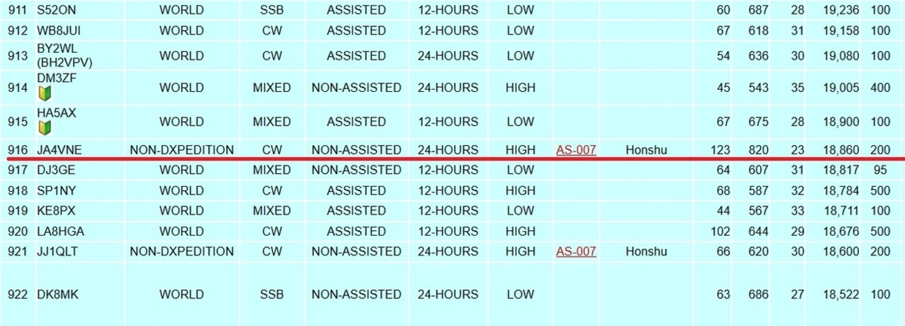 IOTA Contest - Results - JA4VNE ☆ Log Book
