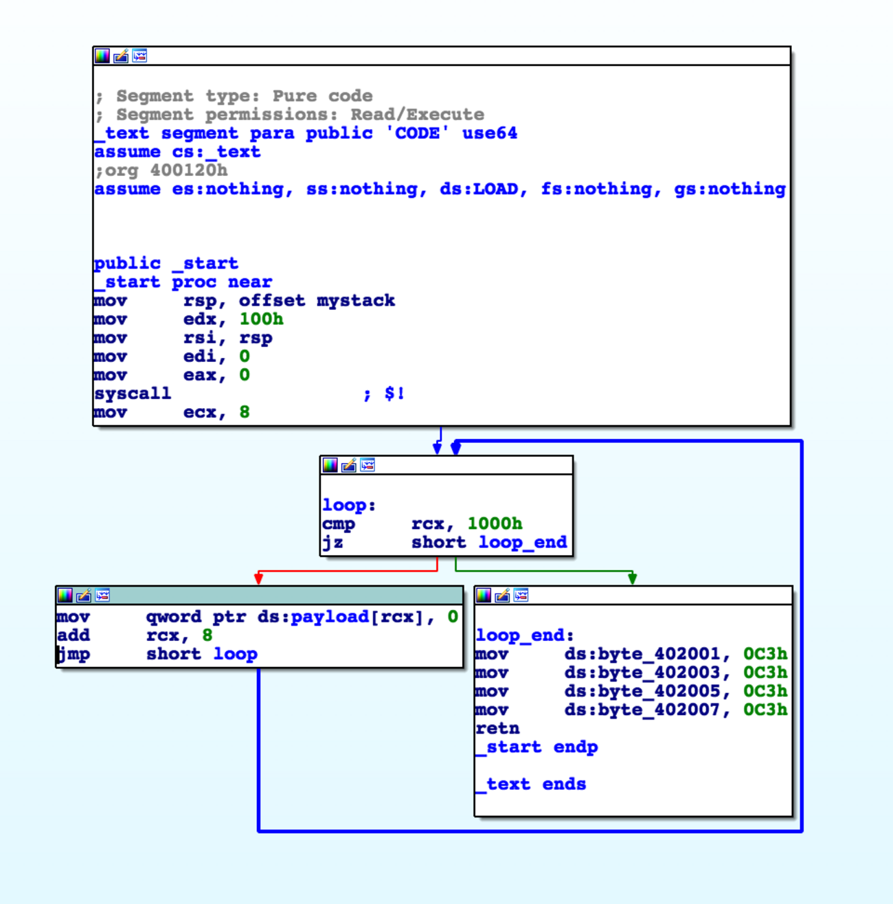 TSG live CTF writeup - cruel dd, rop4, rop1, simple pwn, RSA modoki, repeat64, leap it, TSG ...