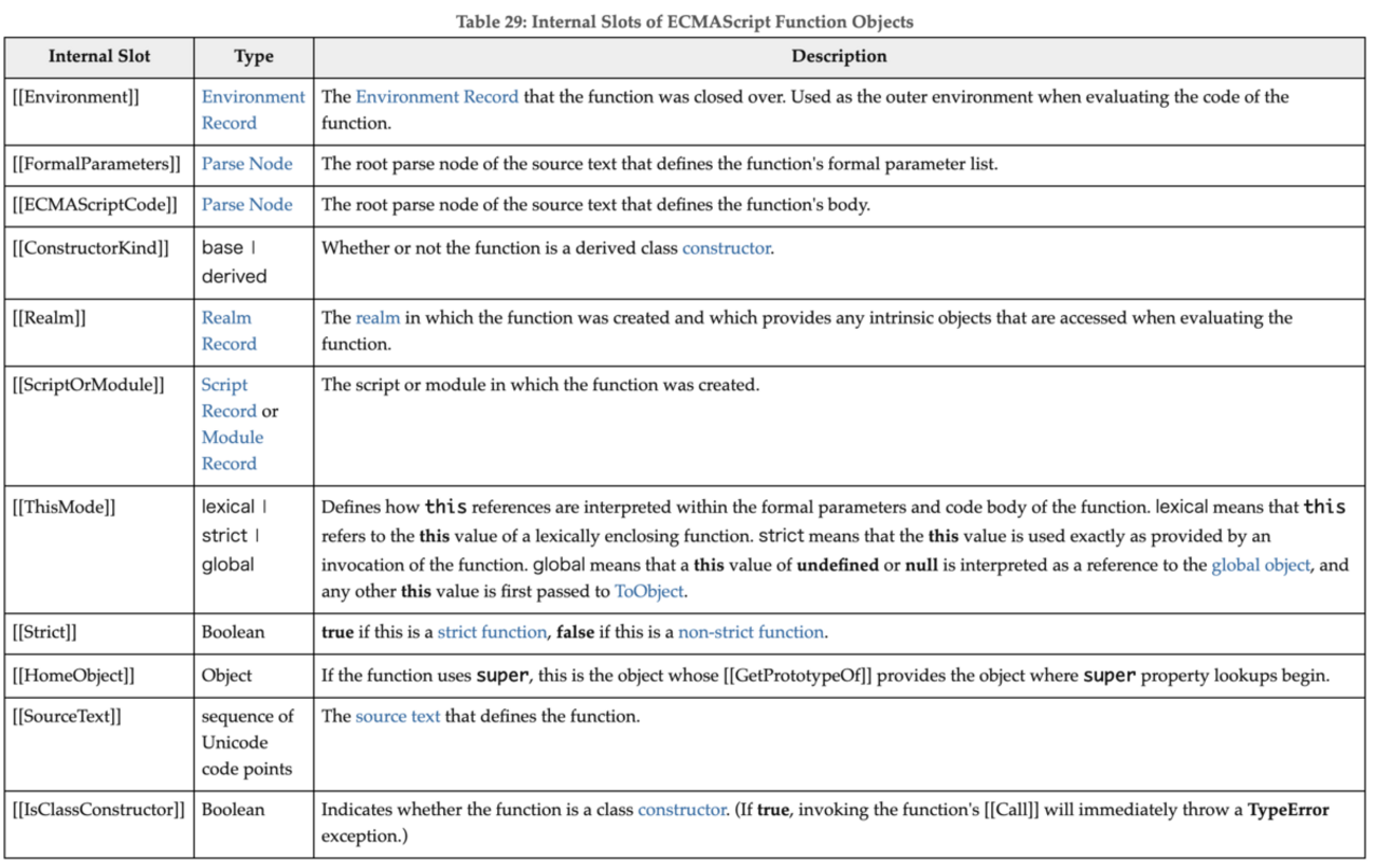【JavaScript】クロージャと関数オブジェクト - UGA Boxxx