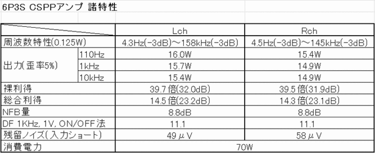 6P3S CSPPアンプ・NFBをかける - おんにょの真空管オーディオ