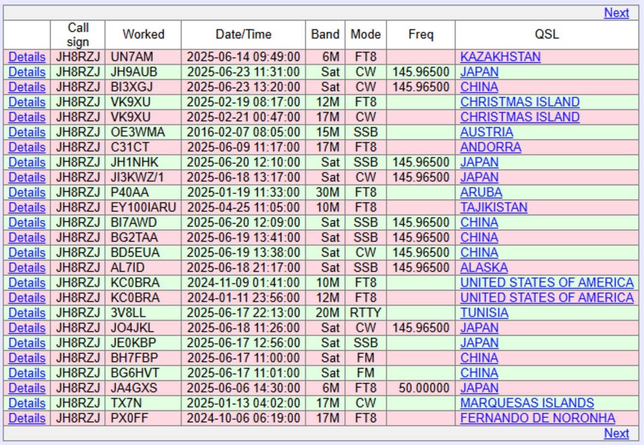 ご苦労様でございました ～ LoTW が戻りました - 無線のムに濁点 JH8RZJ