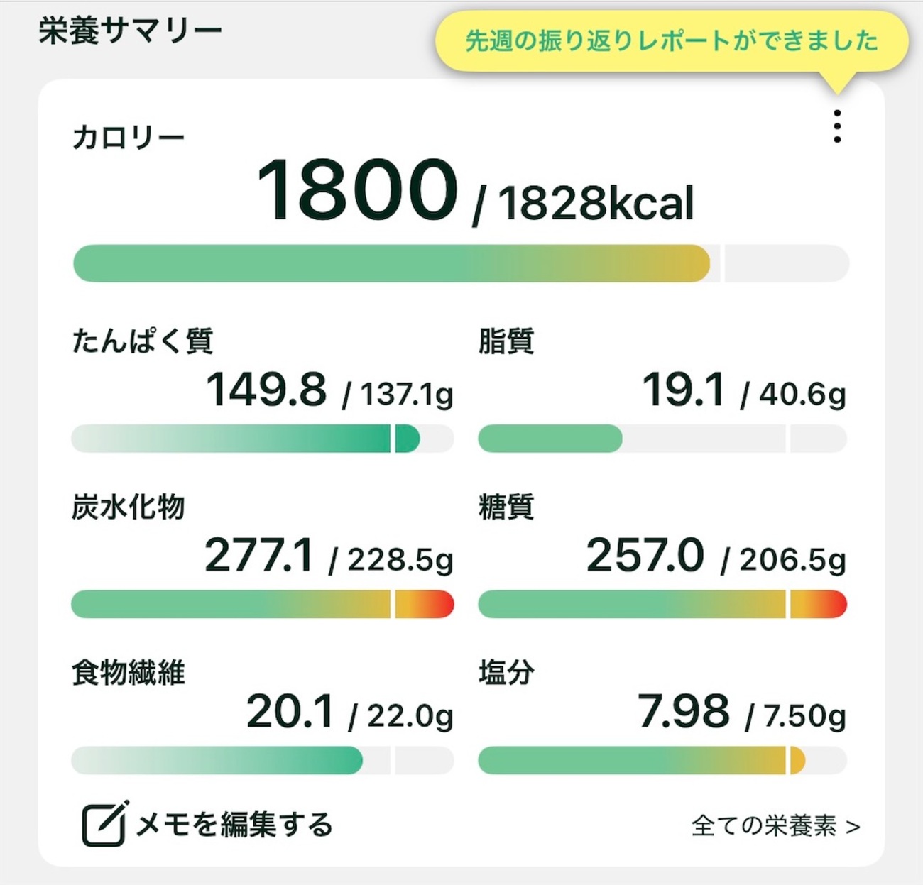 アブローラーダイエット34日目 - 腹筋割りたいニキのアブlog