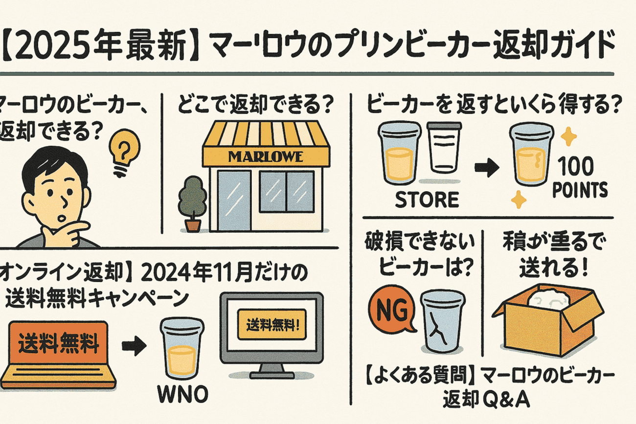 【2025年最新】マーロウのプリンビーカー返却ガイド｜店舗＆オンライン完全対応 - note’ no naka