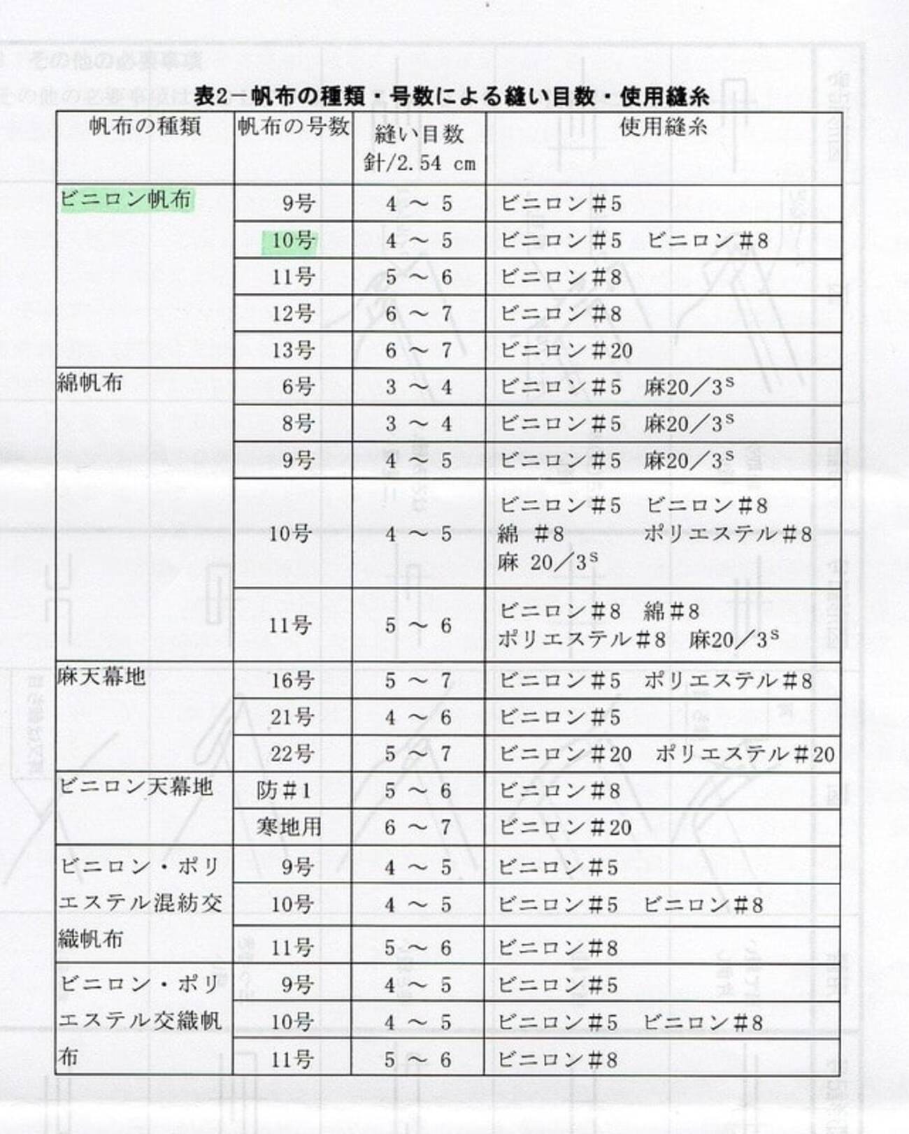 さあ気合を入れ直して幌プロジェクトの再開に向け純正幌の研究をスタートします。その⑯ - 三菱ジープ互助会 j57kai01799のブログ