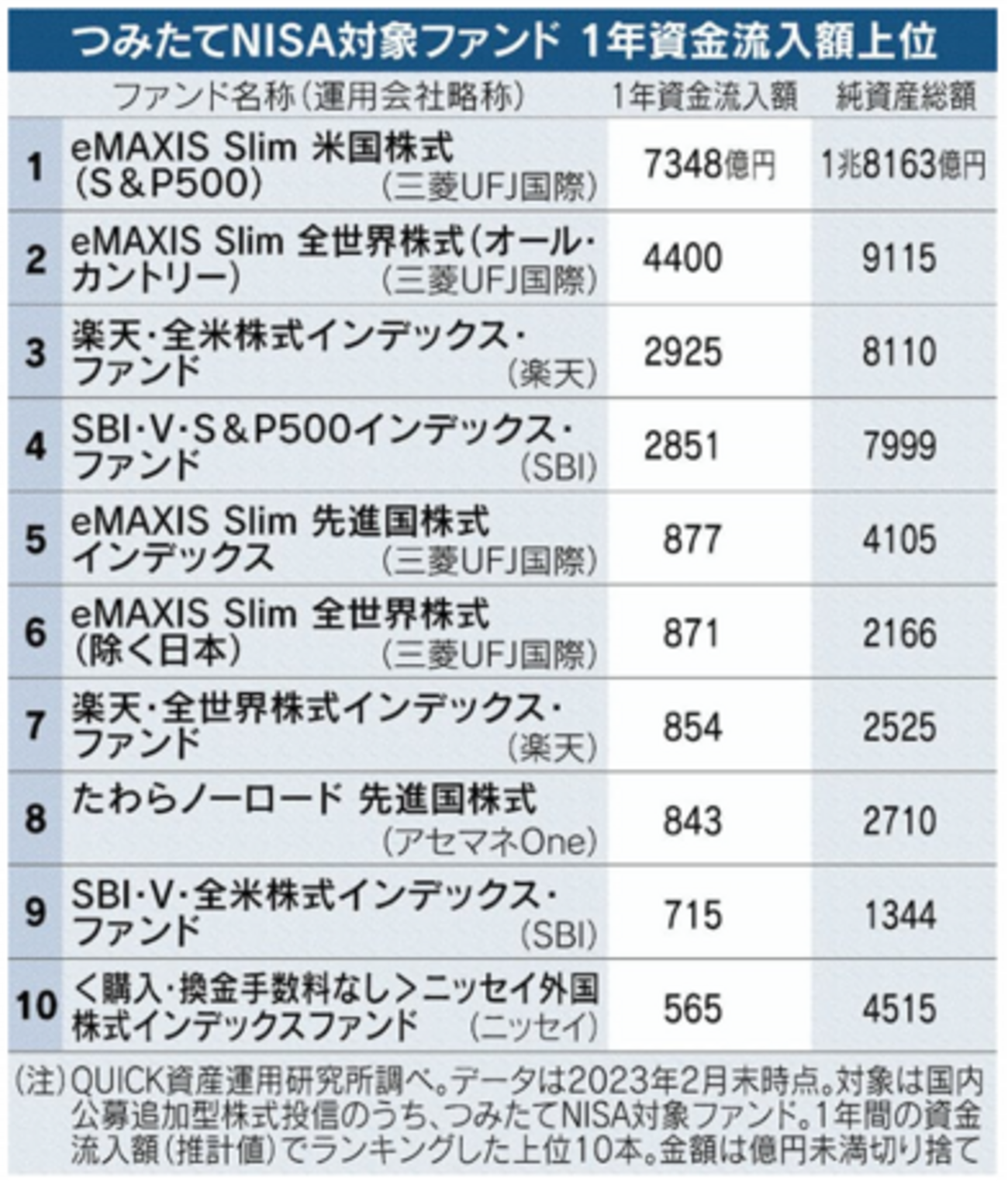 【つみたてNISAの始め方】どの商品を購入すべき？ - 現役投資家FPが語る