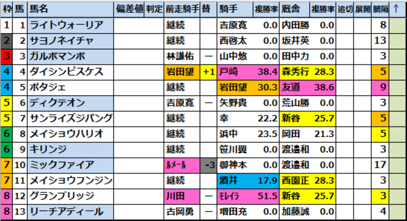【2025川崎記念(Jpn1)中央地方交流競走！】 - 馬券生活☆競馬で生きていく