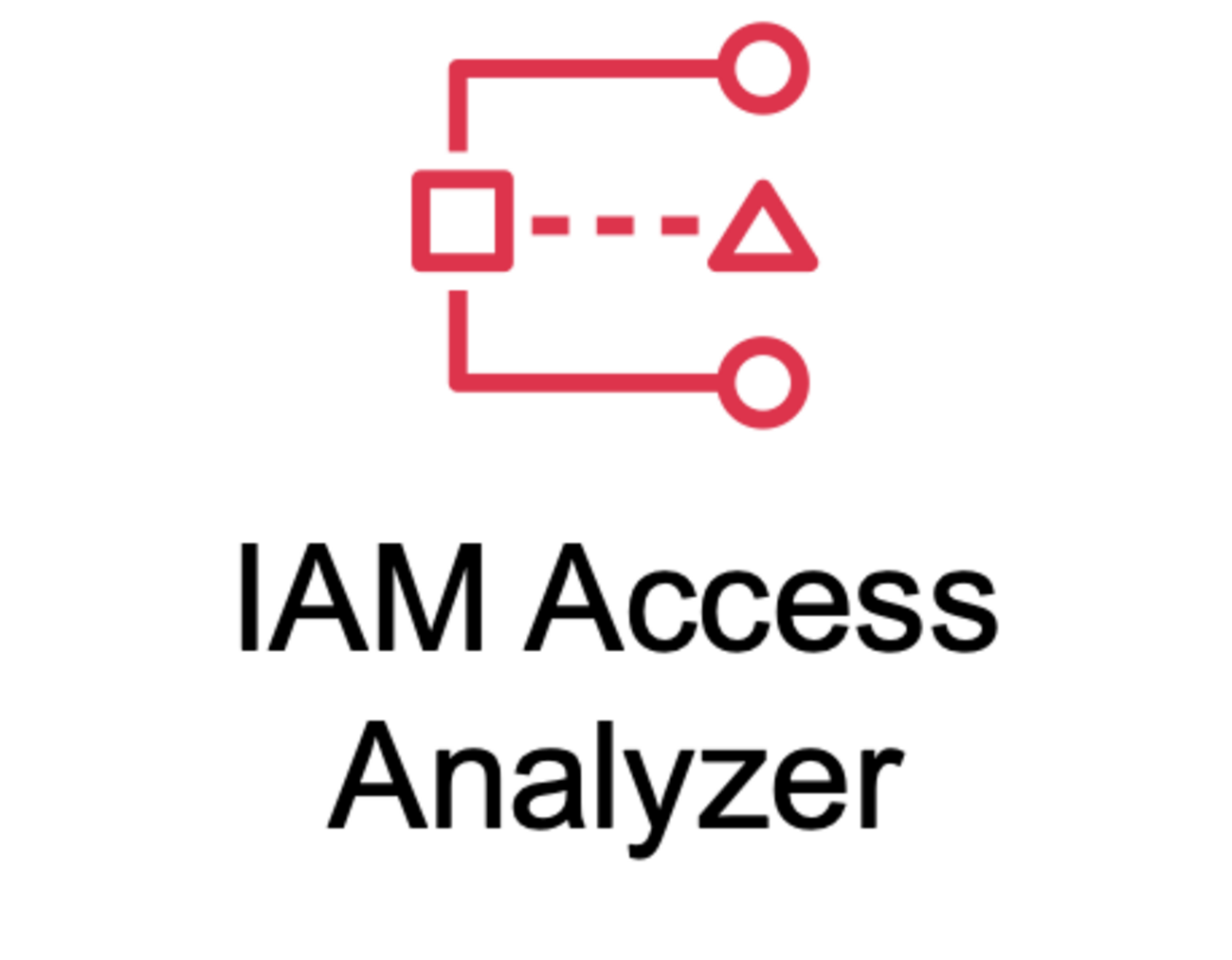 クロスアカウントでの IAM Access Analizer を実行して Administrator の操作から IAM ポリシーを生成する ...