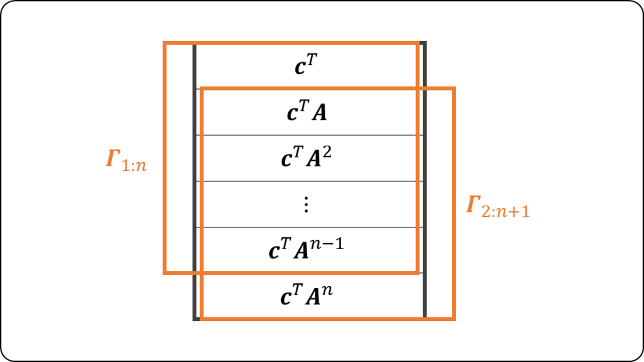 「続々 制御工学のこころ」を読む ～第8章 システム同定 ①Ho-Kalmanの最小実現～ - jiku log