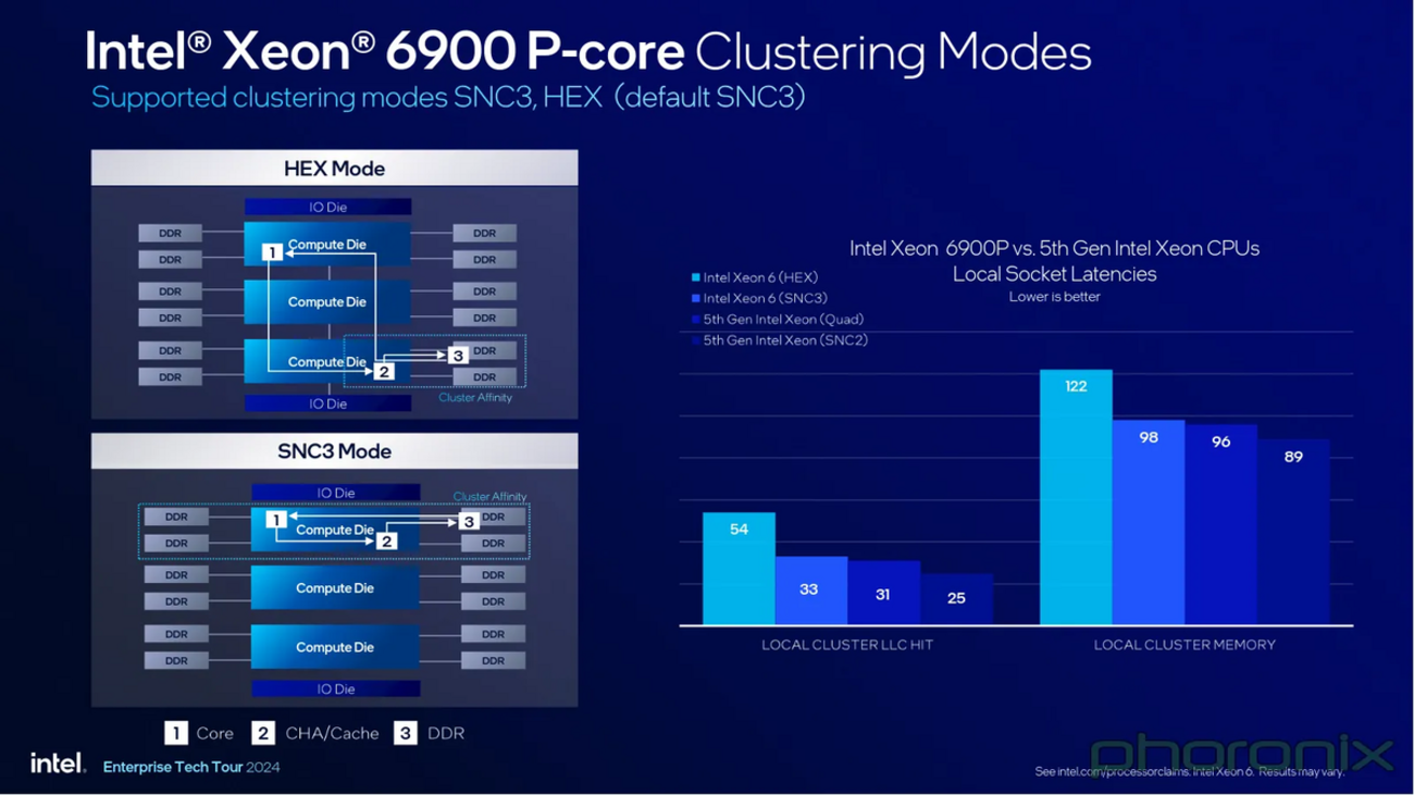 Intel Xeon 6980P (Granite Rapids) って、SNC3なんだね。3って、初めてじゃないの？ - Vengineerの妄想