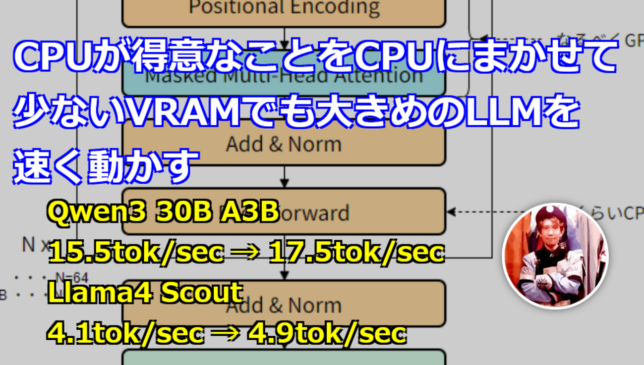 [B! LLM] CPUが得意なことをCPUにまかせて少ないVRAMでも大きめのLLMを速く動かす - きしだのHatena