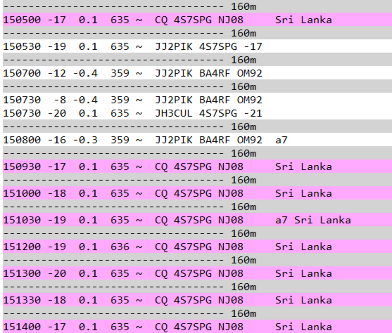 4S7SPG スリランカ 160m FT8 やっぱり厳しい - 無線とピュアオーディオ JN1NBU