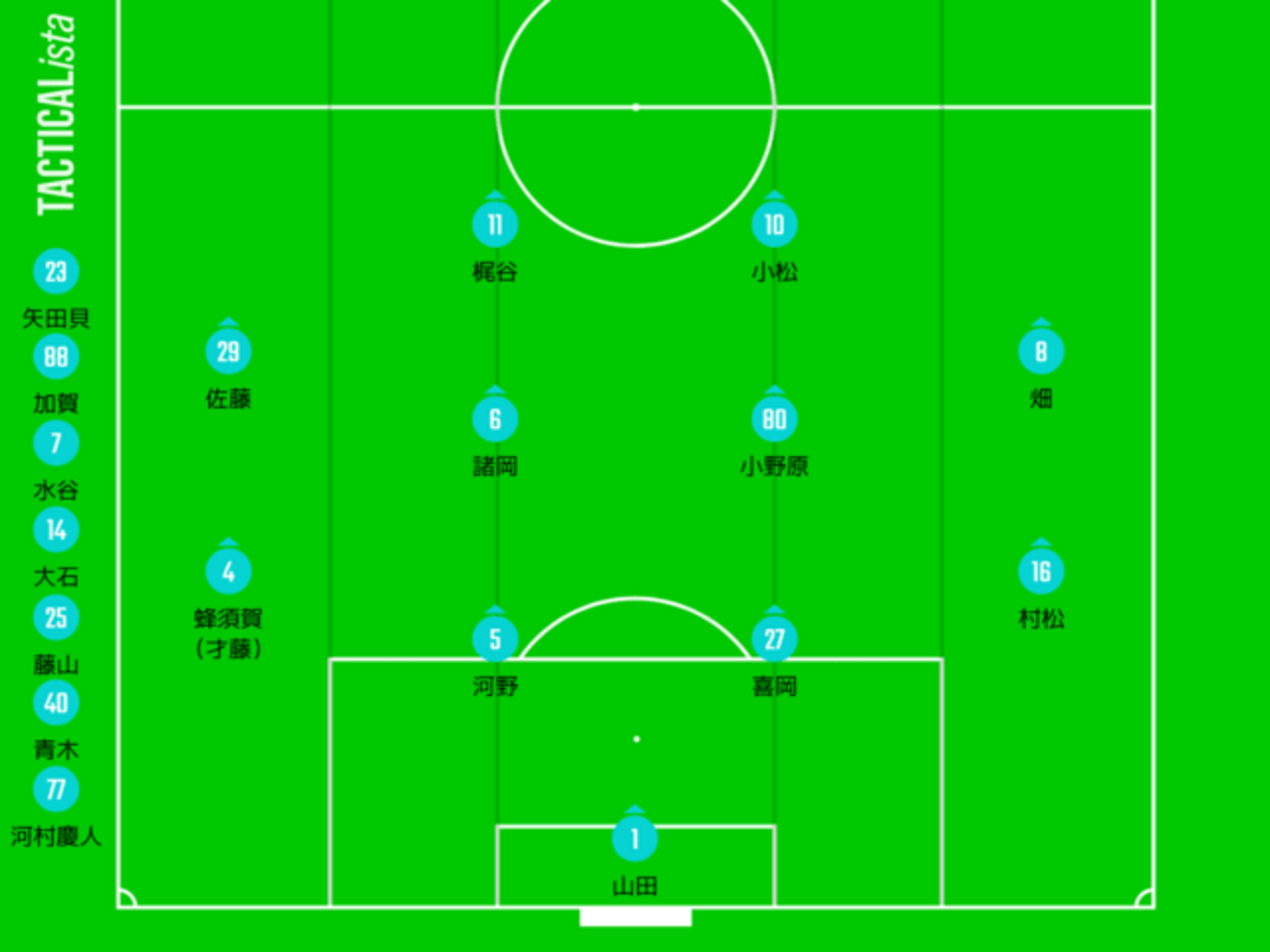 DAZN観戦 2024年J2リーグ第38節 ブラウブリッツ秋田vs藤枝MYFC - ぶらりドリブルの旅