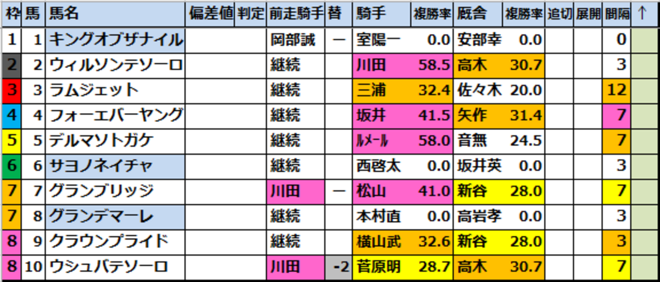 【2024東京大賞典(Jpn1)中央地方交流競走！】 - 馬券生活☆競馬で生きていく