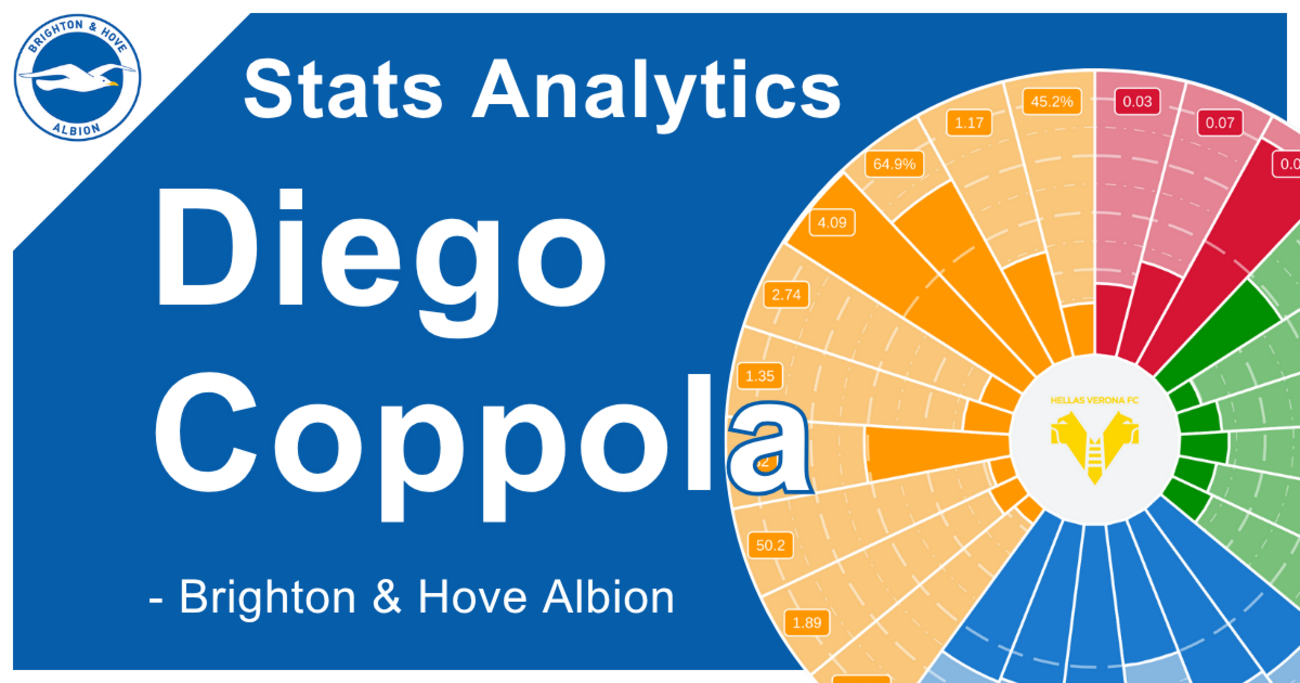 【スタッツ分析】ディエゴ・コッポラ（Diego Coppola） - efStats