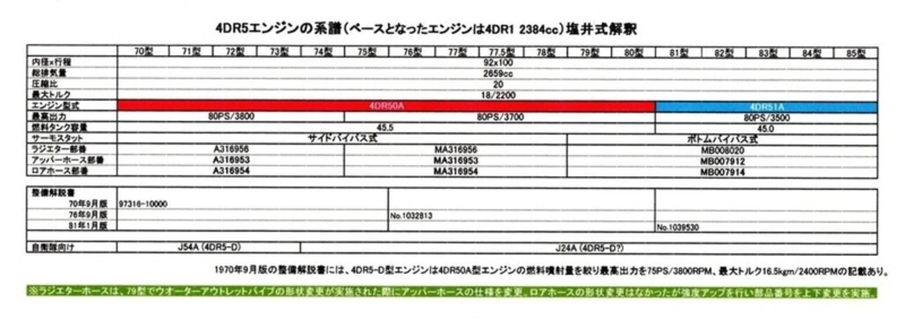 三菱ジープ 4DR5ディ―ゼルエンジン用ラジエターホース新作プロジェクト その③ - 三菱ジープ互助会 j57kai01799のブログ