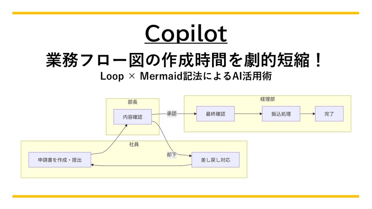 【Copilot】業務フロー図の作成時間を劇的短縮！Loop × Mermaid記法によるAI活用術 - shikumika’s diary