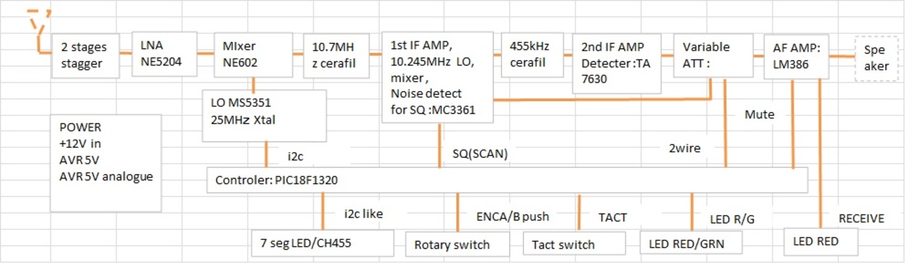 R80 V8 is coming in this month? 11月にR80の新バージョンがリリースされるらしい - nobcha23のエアバンド受信機自作ブログ DIY airband ...