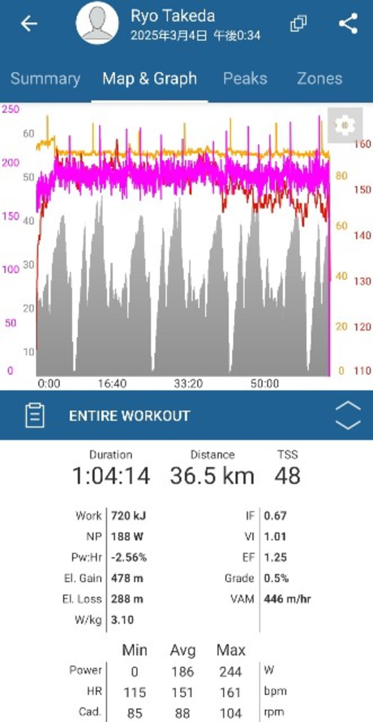 3月4日(火) 演習開始 - RT training diary