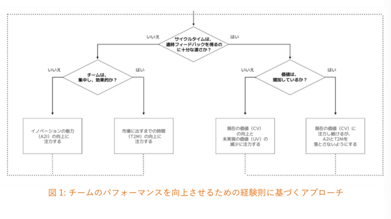 EBMに関するホワイトペーパーを読んでみた感想1 - r_shibataの備忘録