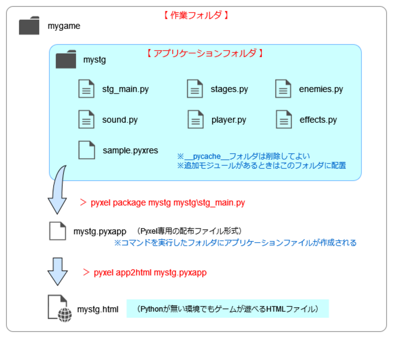 Pyxel アプリをHTMLファイルに変換する - 勉強ボックス管理者ブログ