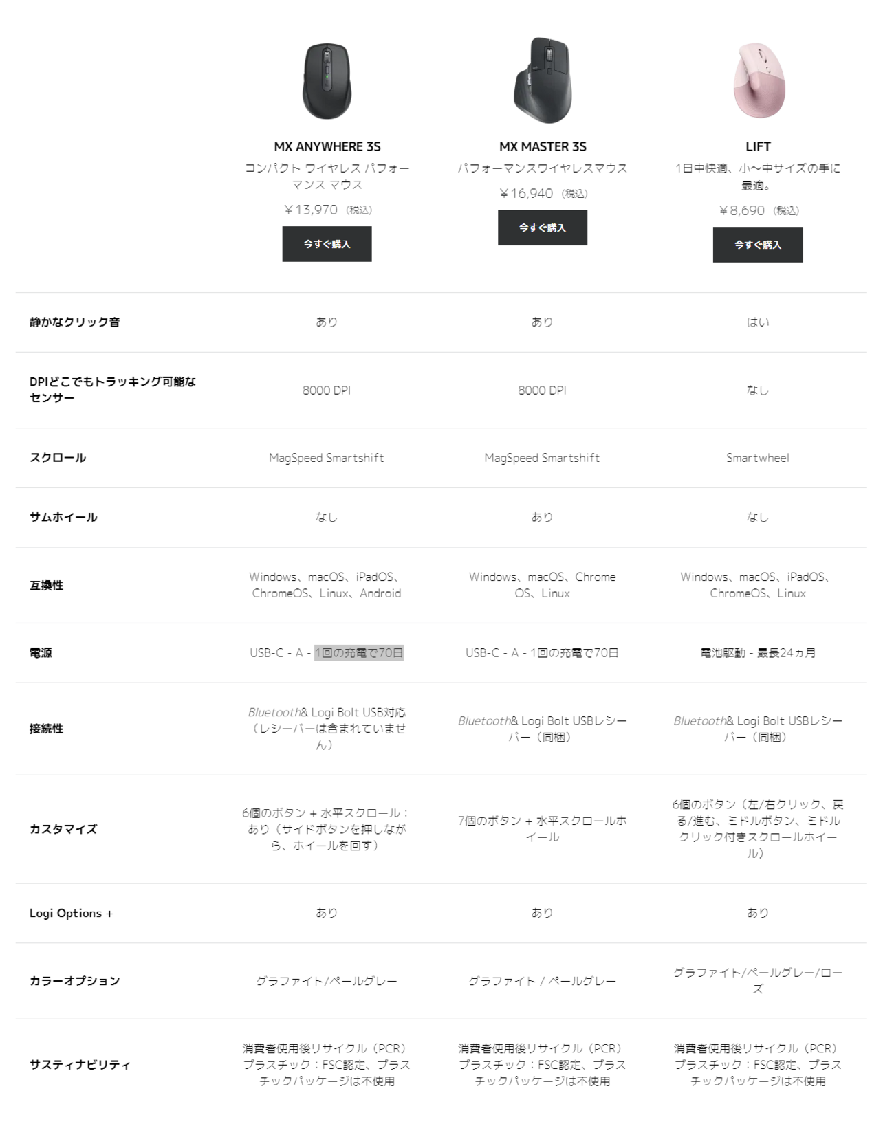 静音化したMxAnywhere 3sマウス - tech.guitarrapc.cóm