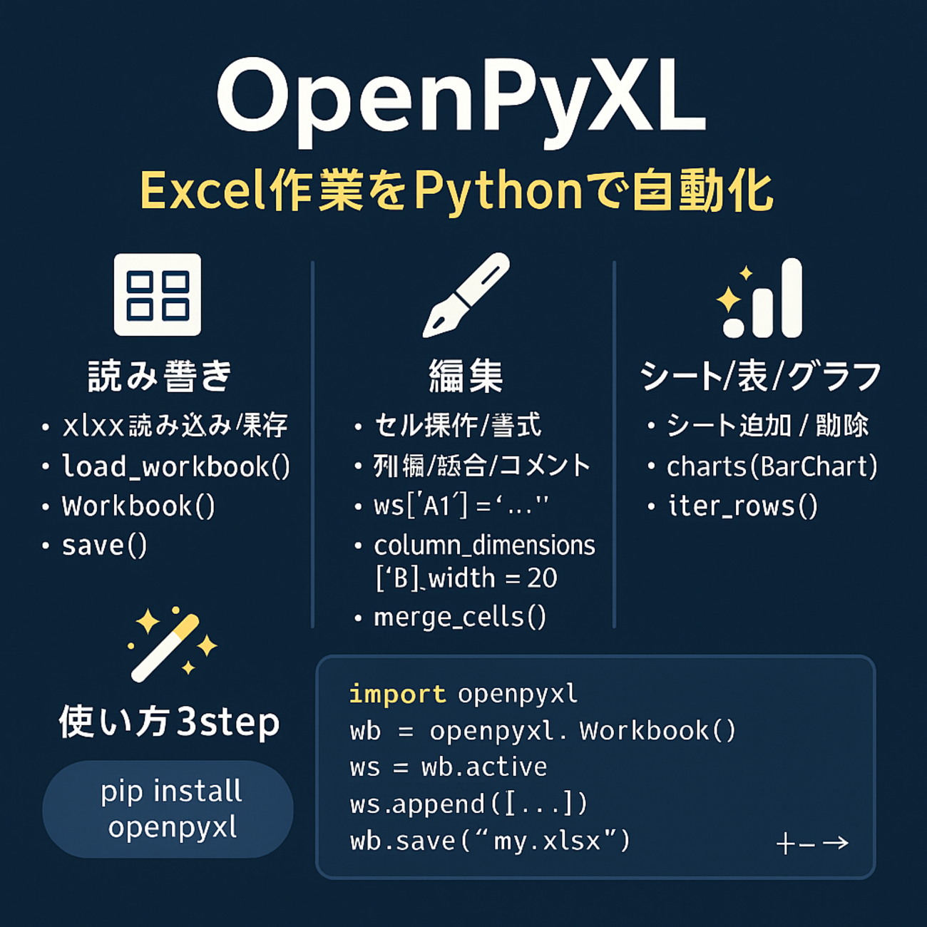 Pythonスキルが成長するOpenPyXL - okpy