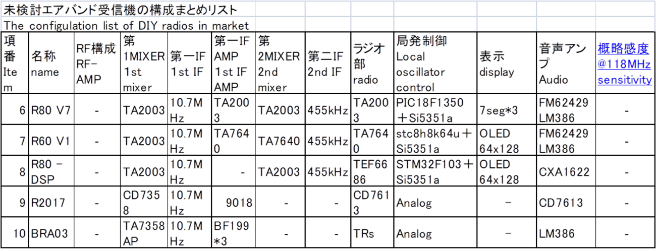 試してみたいDIYエアバンド受信機キット - nobcha23のエアバンド受信機自作ブログ DIY airband receiver BLOG
