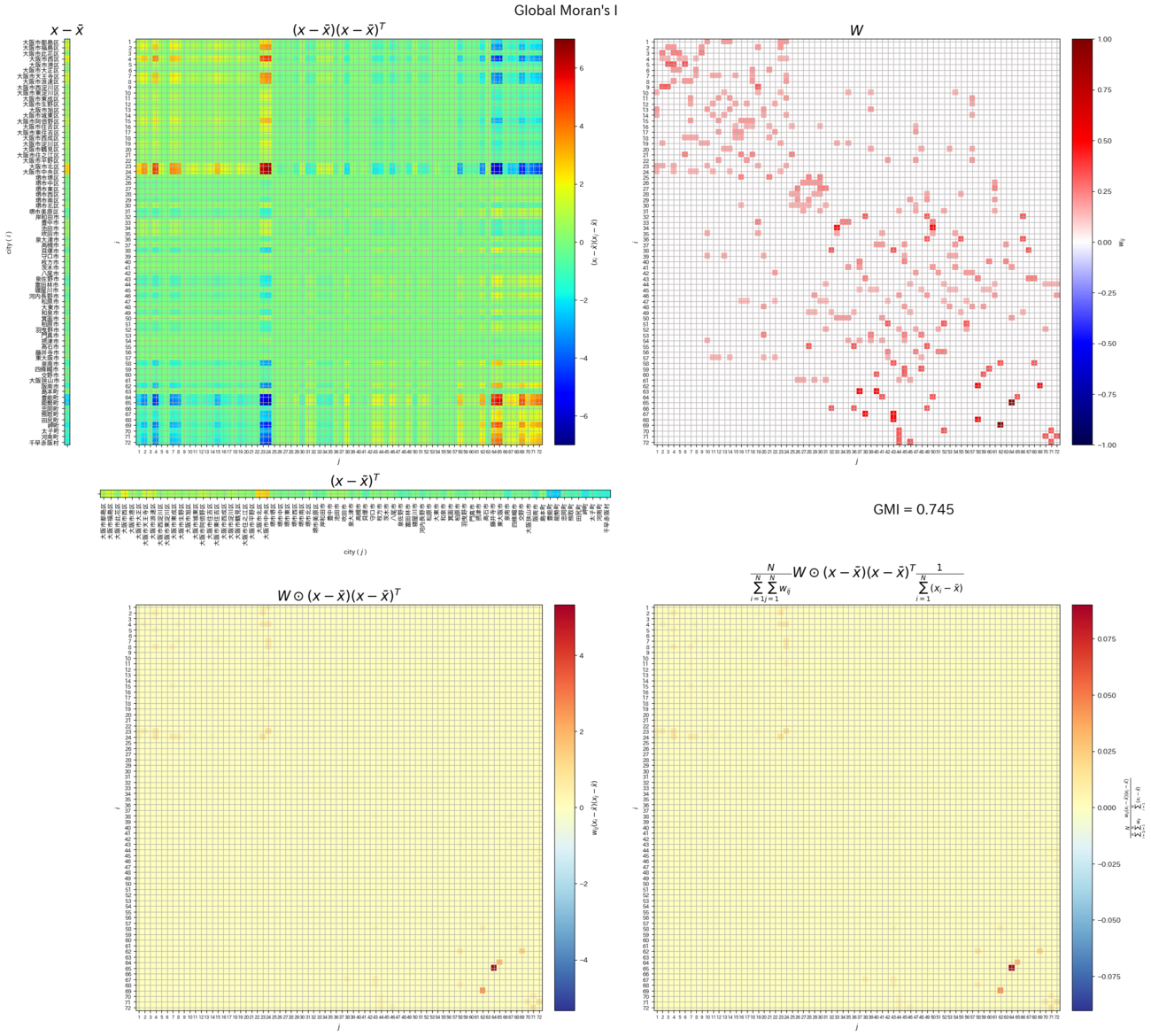 【Python】2.3：空間的自己相関(Global Moran's I)の可視化【空間データサイエンス入門のノート】 - からっぽのしょこ