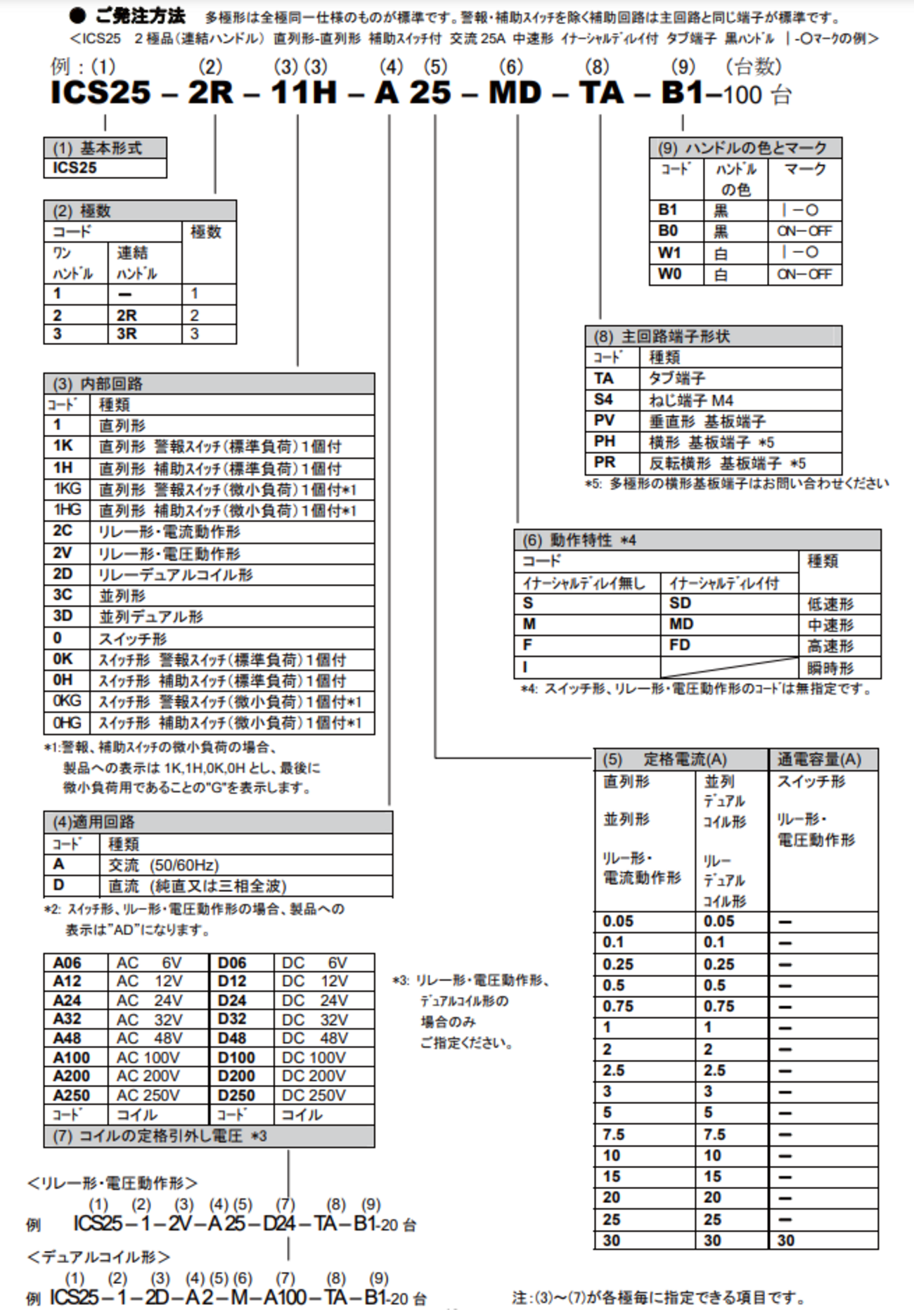 日幸電機製作所のサーキットプロテクタ ～ サーキットプロテクタ 【ICSシリーズ(ICS25,ICS25-_R)】ICSシリーズご発注方法 ...