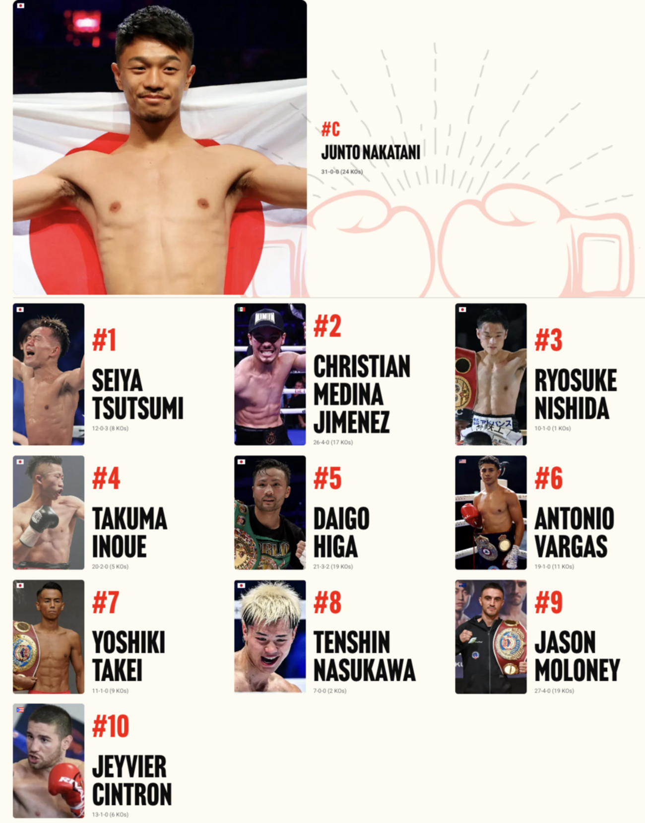 WBC指令、那須川天心vs井上拓真！まもなく正式発表か？現在のバンタム級を紐解く。 - 信太のボクシングカフェ