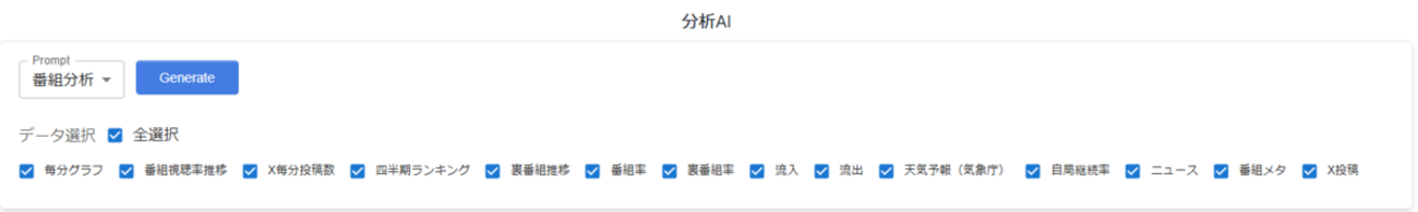 Looker Dashboard Summarization ExtensionをカスタマイズしてAIコメントを出力させてみた - ビデオリサーチ公式テックブログ