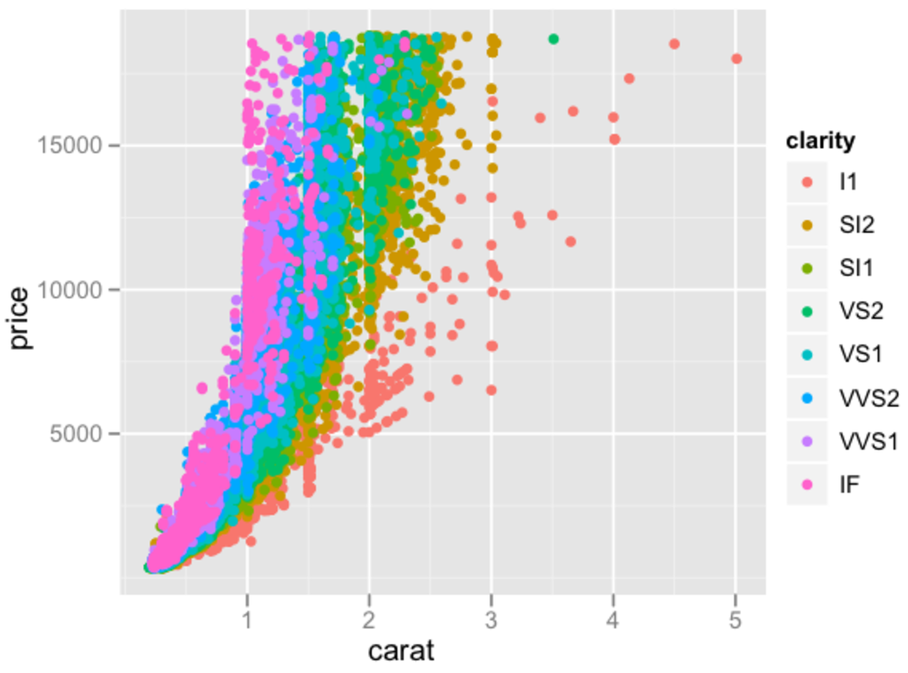 ggsave関数でggplot2のグラフをファイルに保存する - ぬいぐるみライフ？