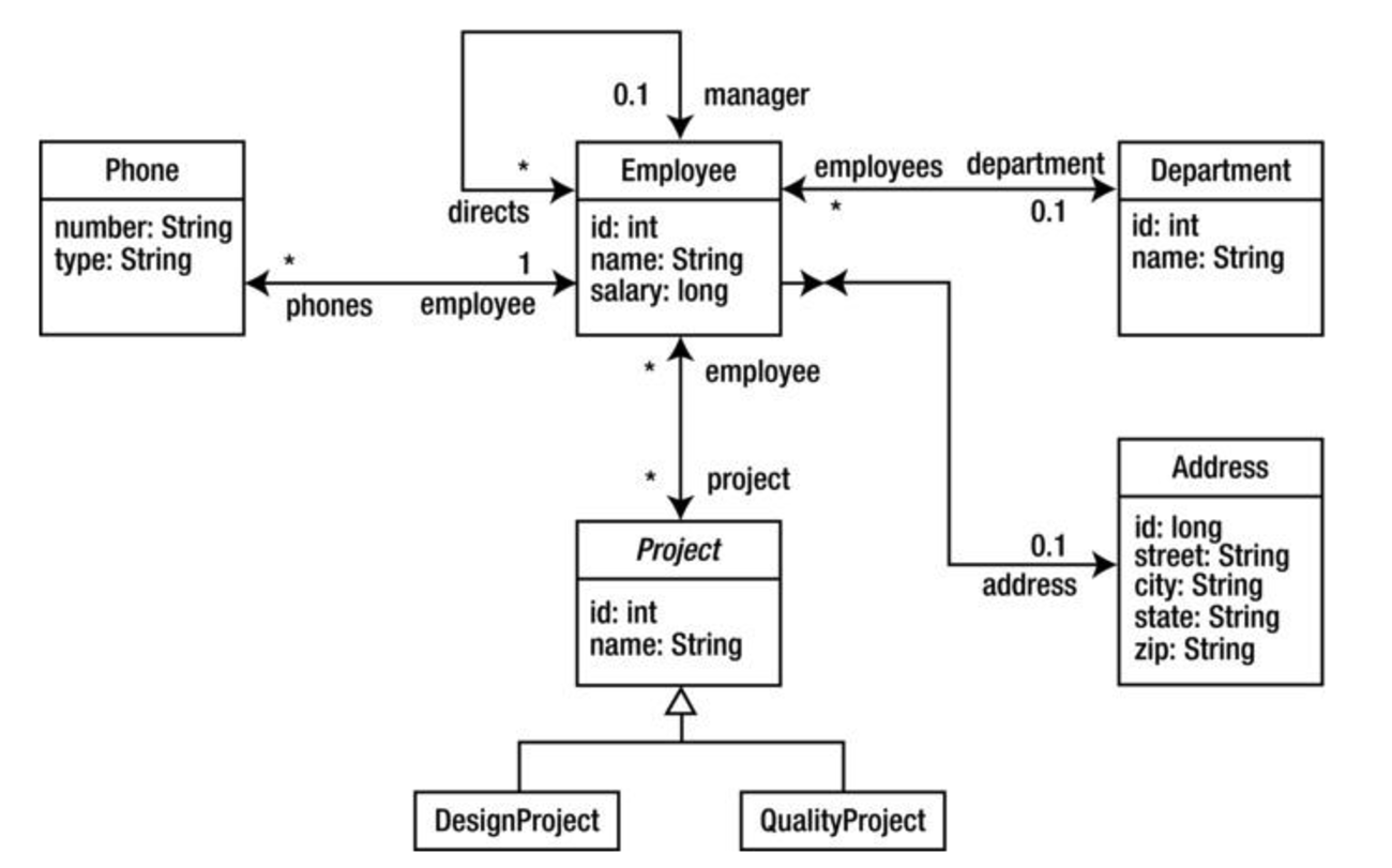 JPA 2.1 の新機能 Entity Graphs まとめ - A Memorandum