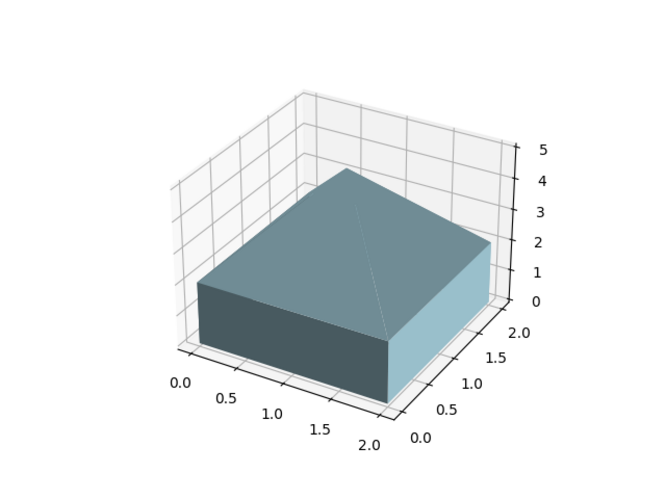 Python アニメ入門 レッスン14 - kerokero-python