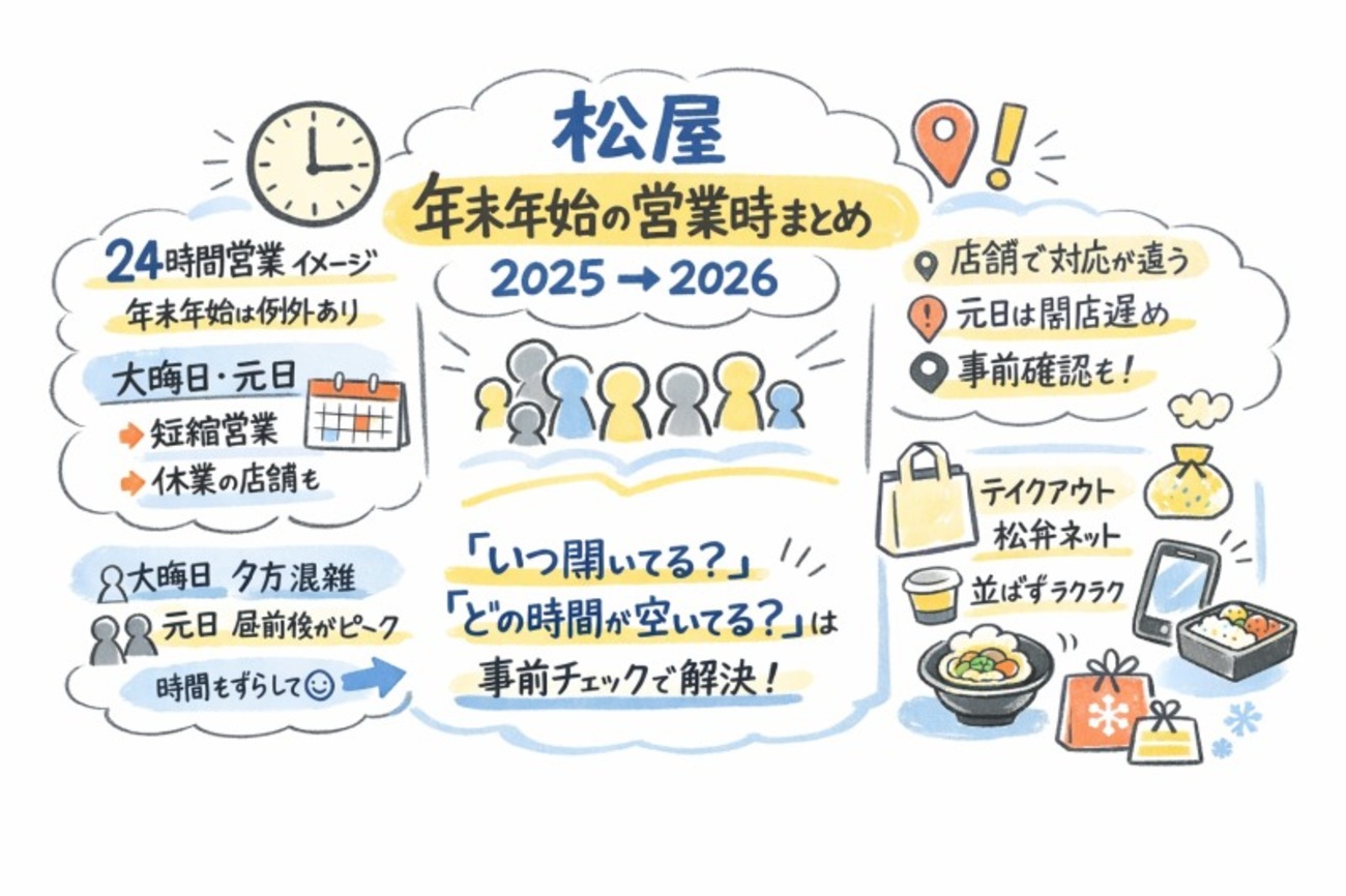 松屋の年末年始2025-2026営業時間まとめ｜元日・大晦日の営業と休業店舗を徹底解説 - note’ no naka