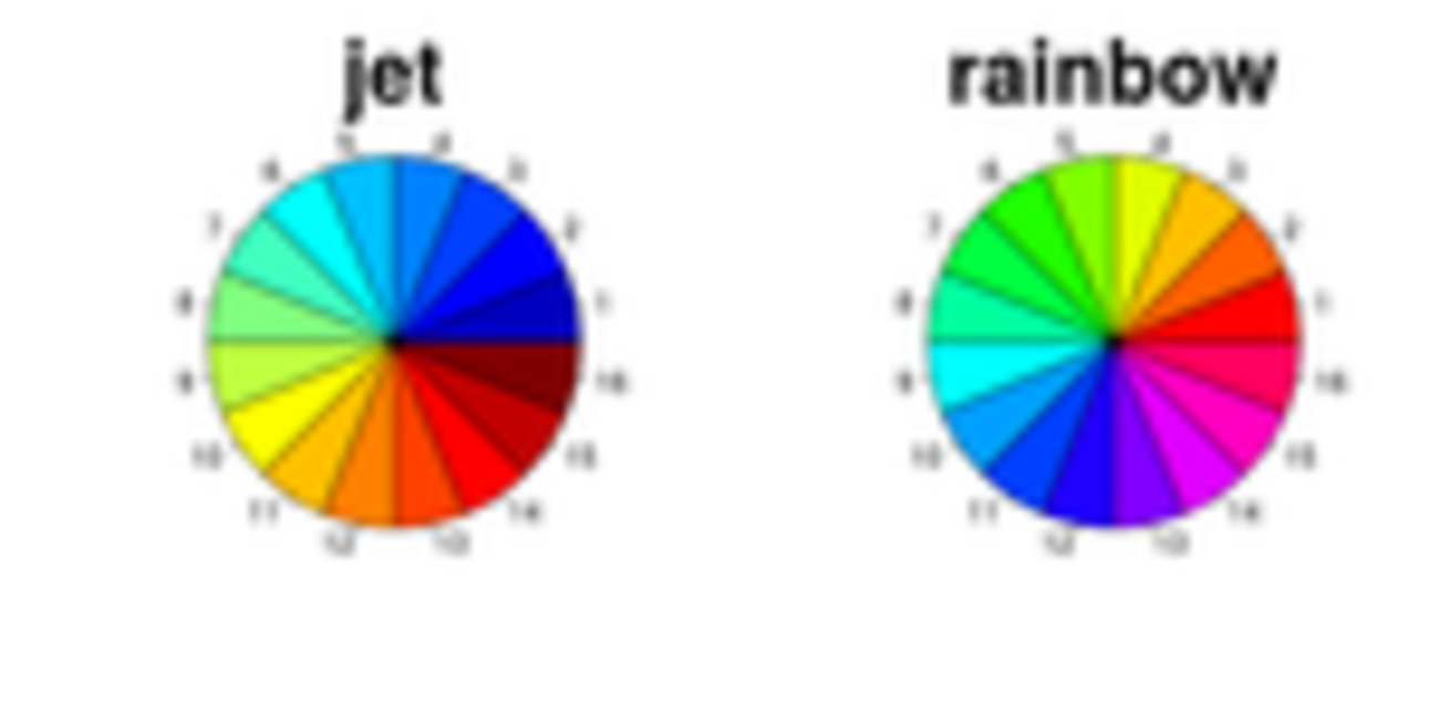 matlab のjet カラーを使いたい - 驚異のアニヲタ社会復帰の予備