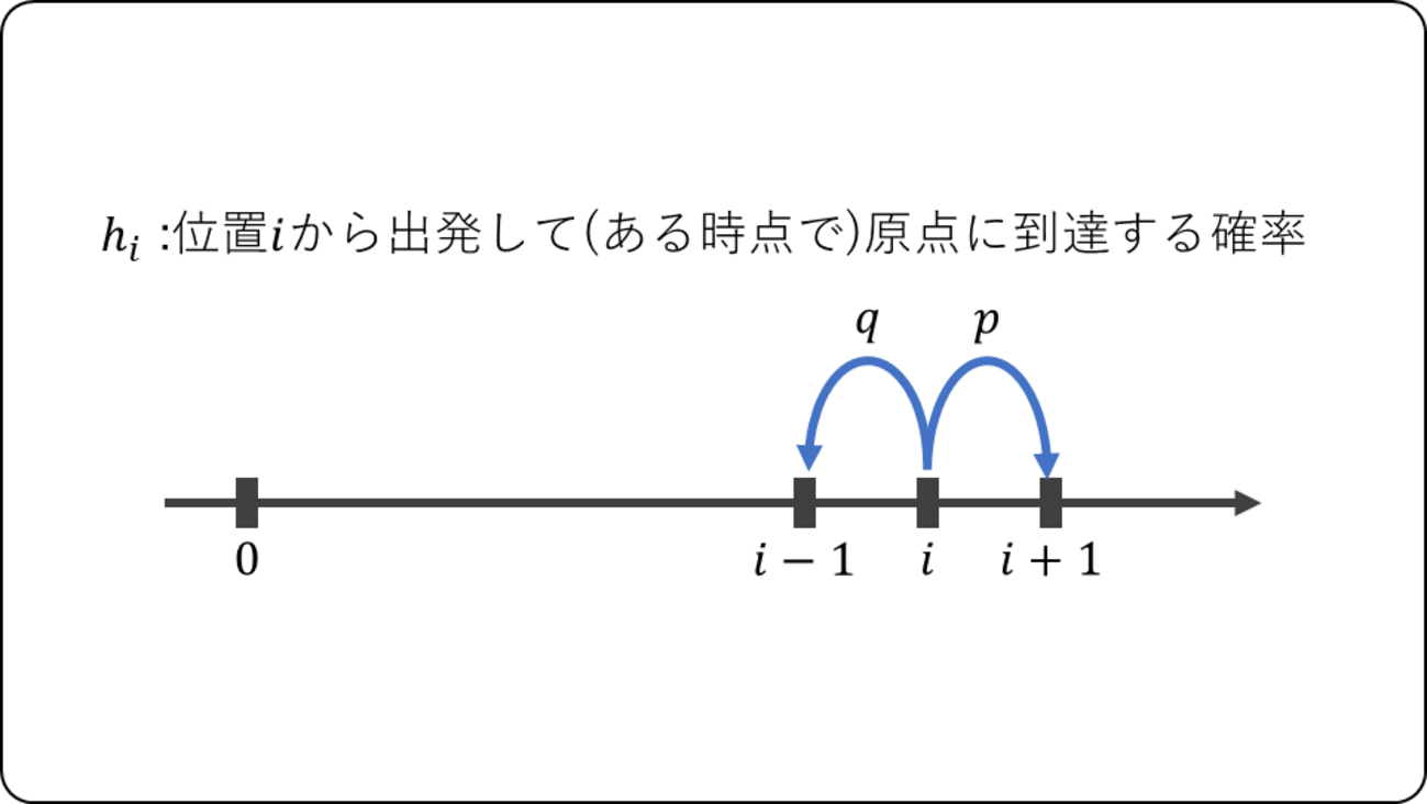 「自然科学の統計学」を読む ～第10章 確率過程の基礎 ①ランダム・ウォーク～ - jiku log