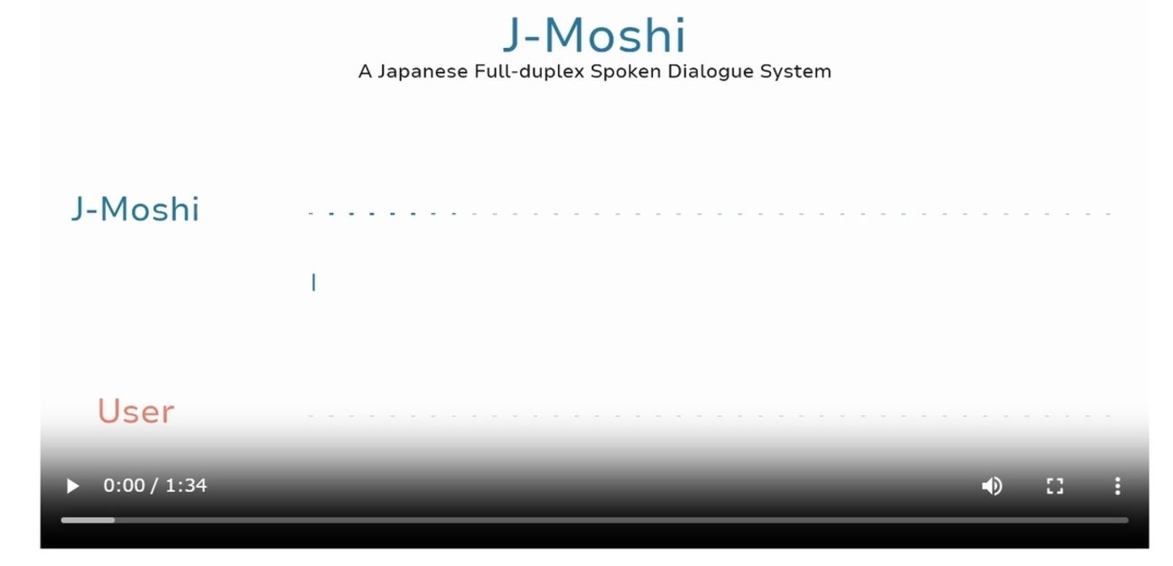 J-Moshi, a voice-activated interactive AI that speaks so naturally that you can't tell it's an ...
