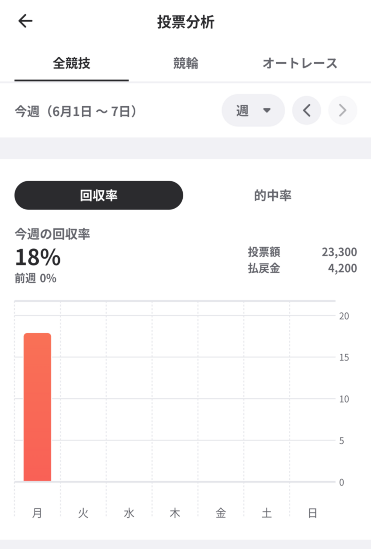 さらに追加 - それでも俺は前を向く