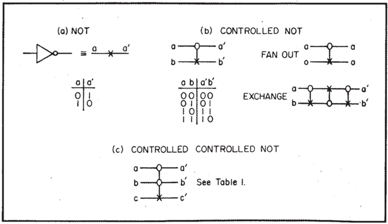 ファインマンの可逆マシン - Boyoyon’s blog