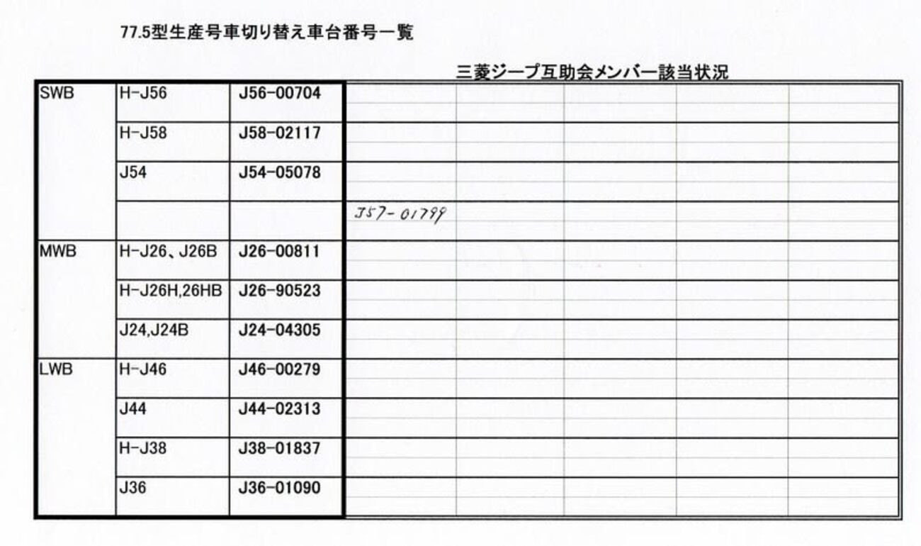 極めても究めても奥が深い幌骨について その⑥ - 三菱ジープ互助会 j57kai01799のブログ