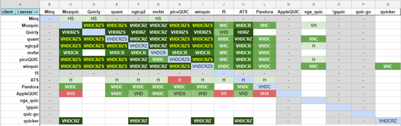 QUICの現状確認をしたい 2018/3 (QPACK, Spin Bit, Invariants) - ASnoKaze blog