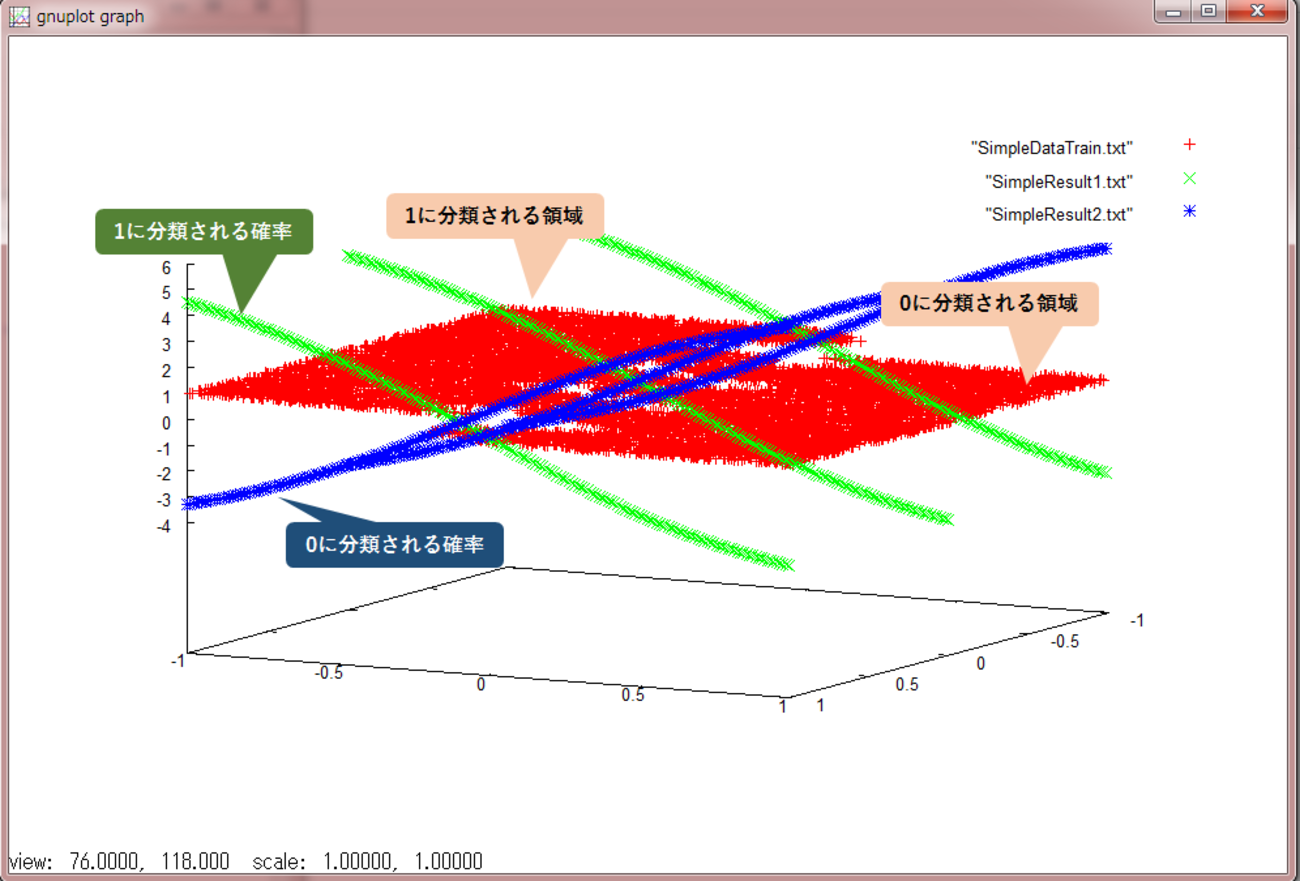 CNTKのSimple2dに対して別のデータセットを与えて特徴を掴む(はずが謎が深まる) - FPGA開発日記