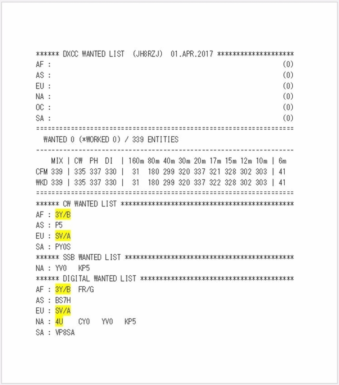 DXCC WANTED LIST 2017/04/01 - 無線のムに濁点 JH8RZJ